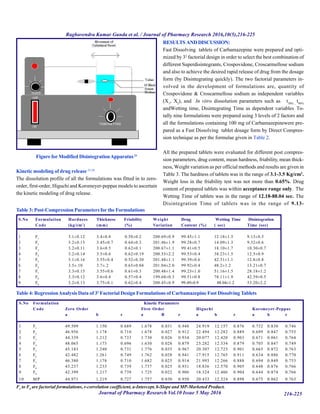 Formulation Development and Evaluation of Carbamazepine Fast Dissolving ...