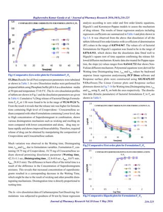 Formulation Development and Evaluation of Carbamazepine Fast Dissolving Tablets | PDF