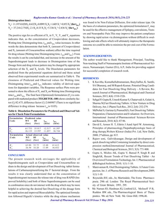 Formulation Development and Evaluation of Carbamazepine Fast Dissolving ...