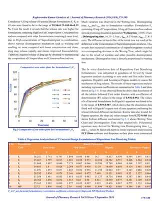 Formulation Development and Evaluation of Risperidone Fast Dissolving ...