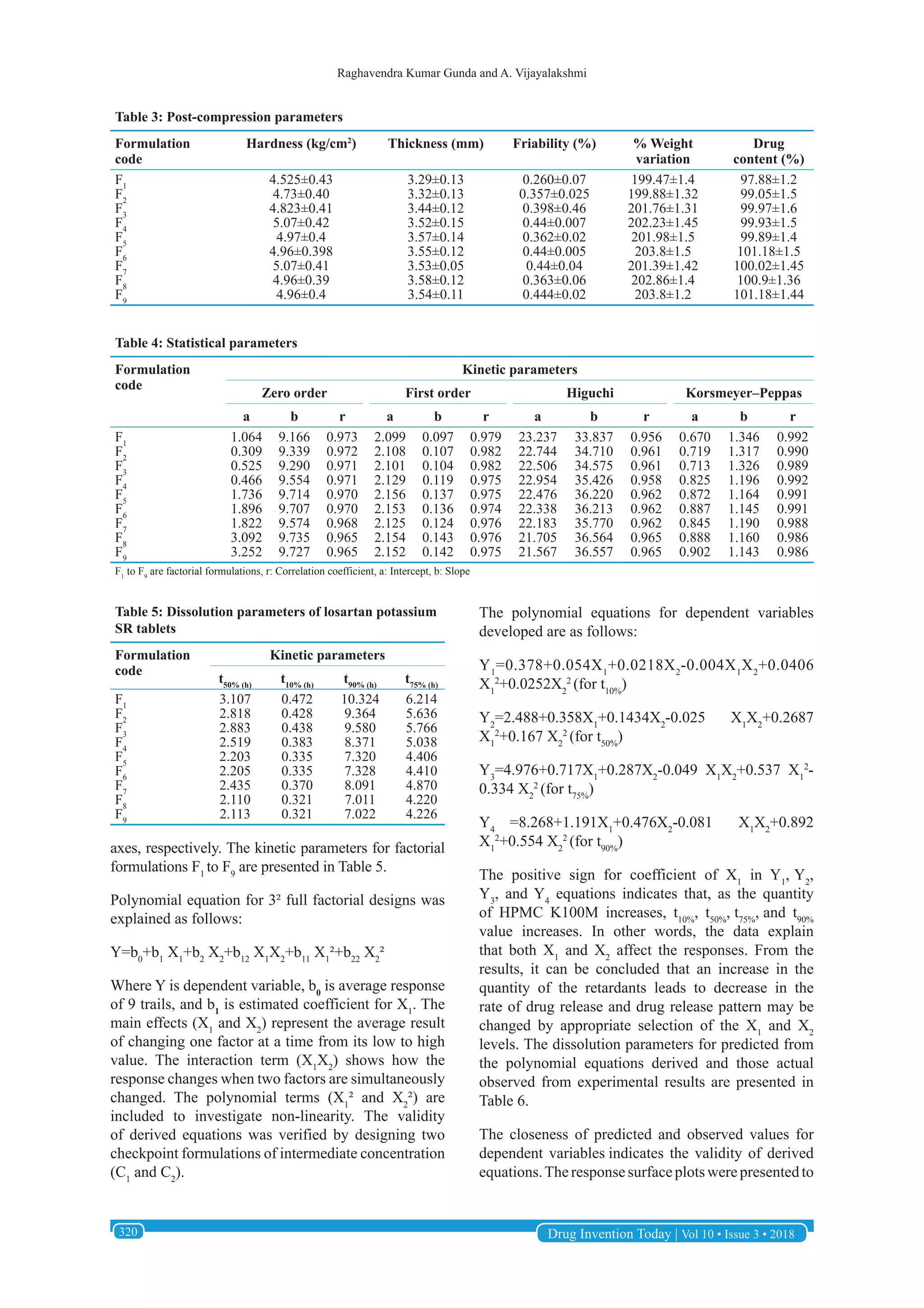 Design Formulation And In Vitro Evaluation Of Sustained Release Tablets For Losartan Potassium