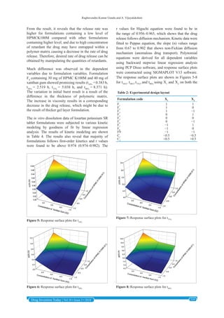 Design, formulation, and in vitro evaluation of sustained release tablets for losartan potassium ...