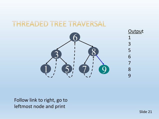 Threaded Binary Tree | PPTX