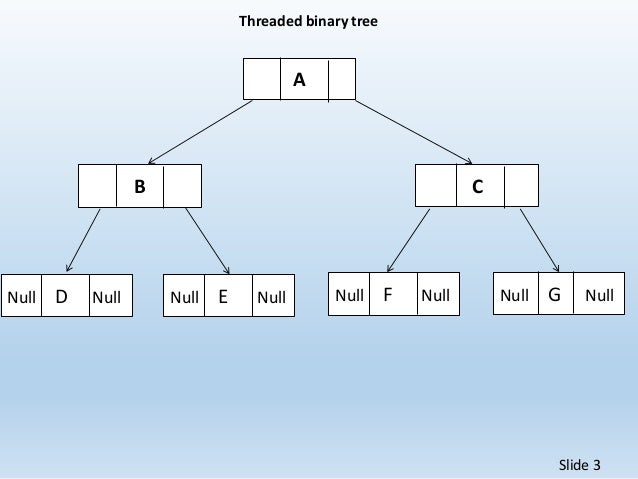 Threaded Binary Tree Threaded Binary Tree