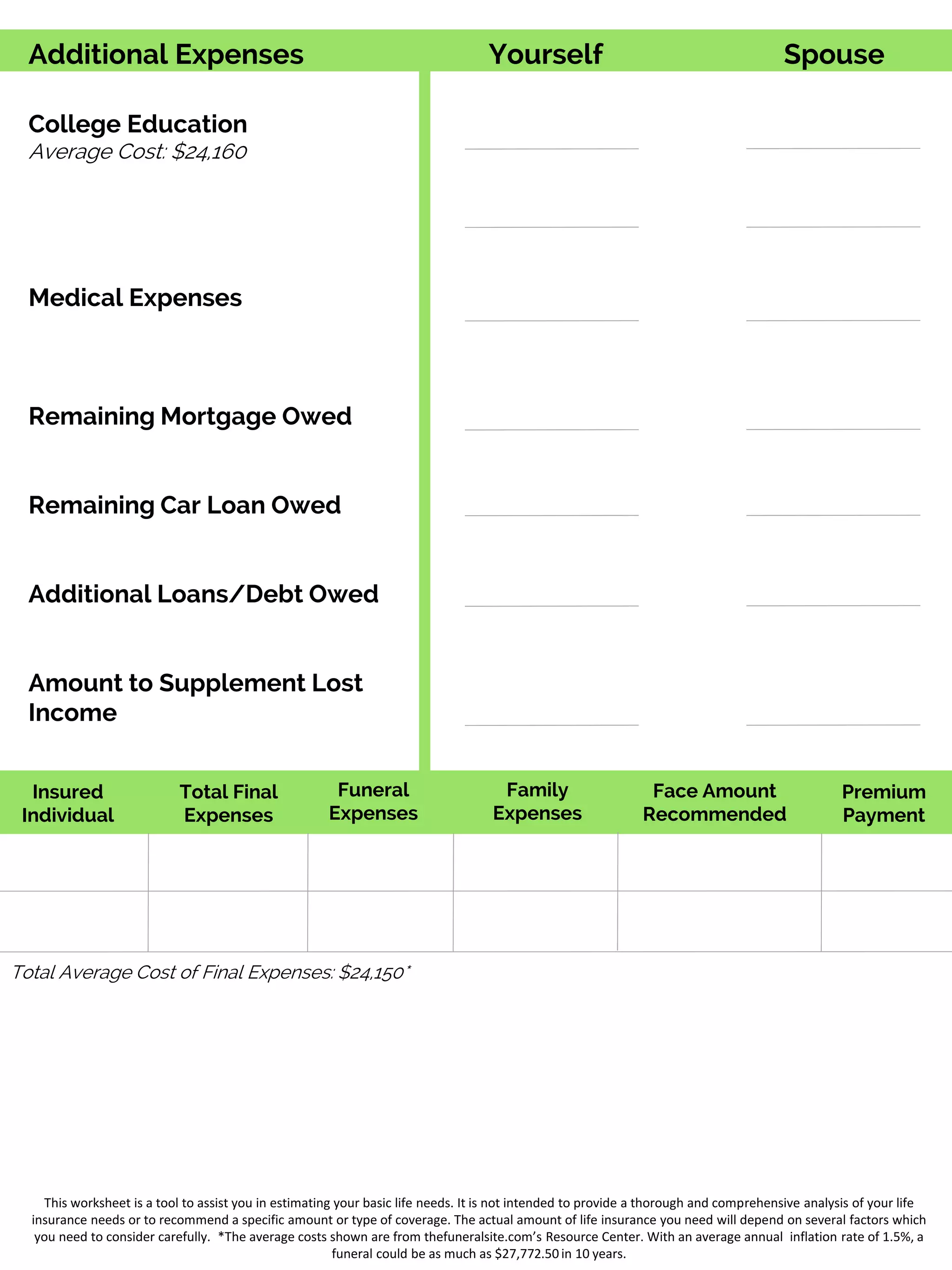 Final Expense Worksheet | PDF