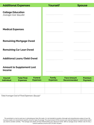 Final Expense Worksheet | PDF | Life Insurance | Insurance
