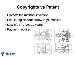 FOSS-intro-with-license | PDF