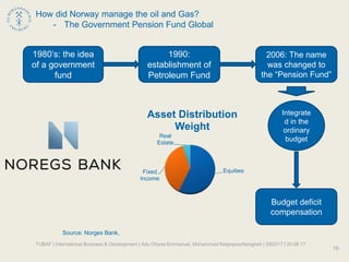 Norway's way of Oil and Gas | PPTX