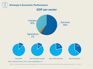 Norway's way of Oil and Gas | PPTX