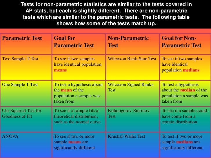 Friedman Test- A Presentation