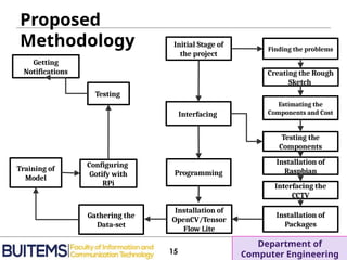 AI Base Thundercam using Raspberry Pi and IoT | PPT