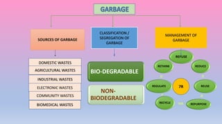 Garbage in and garbage out | PPTX | Indoor Environmental Quality | Home ...