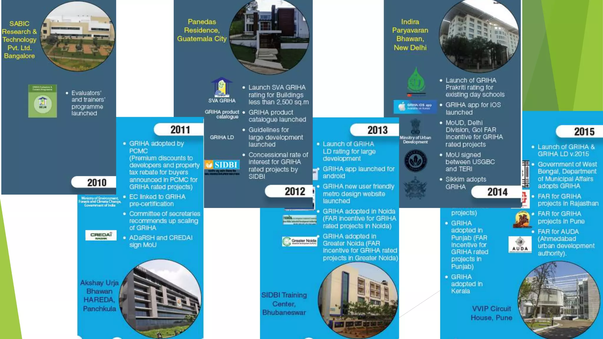 GRIHA RATING SYSTEM | PPTX