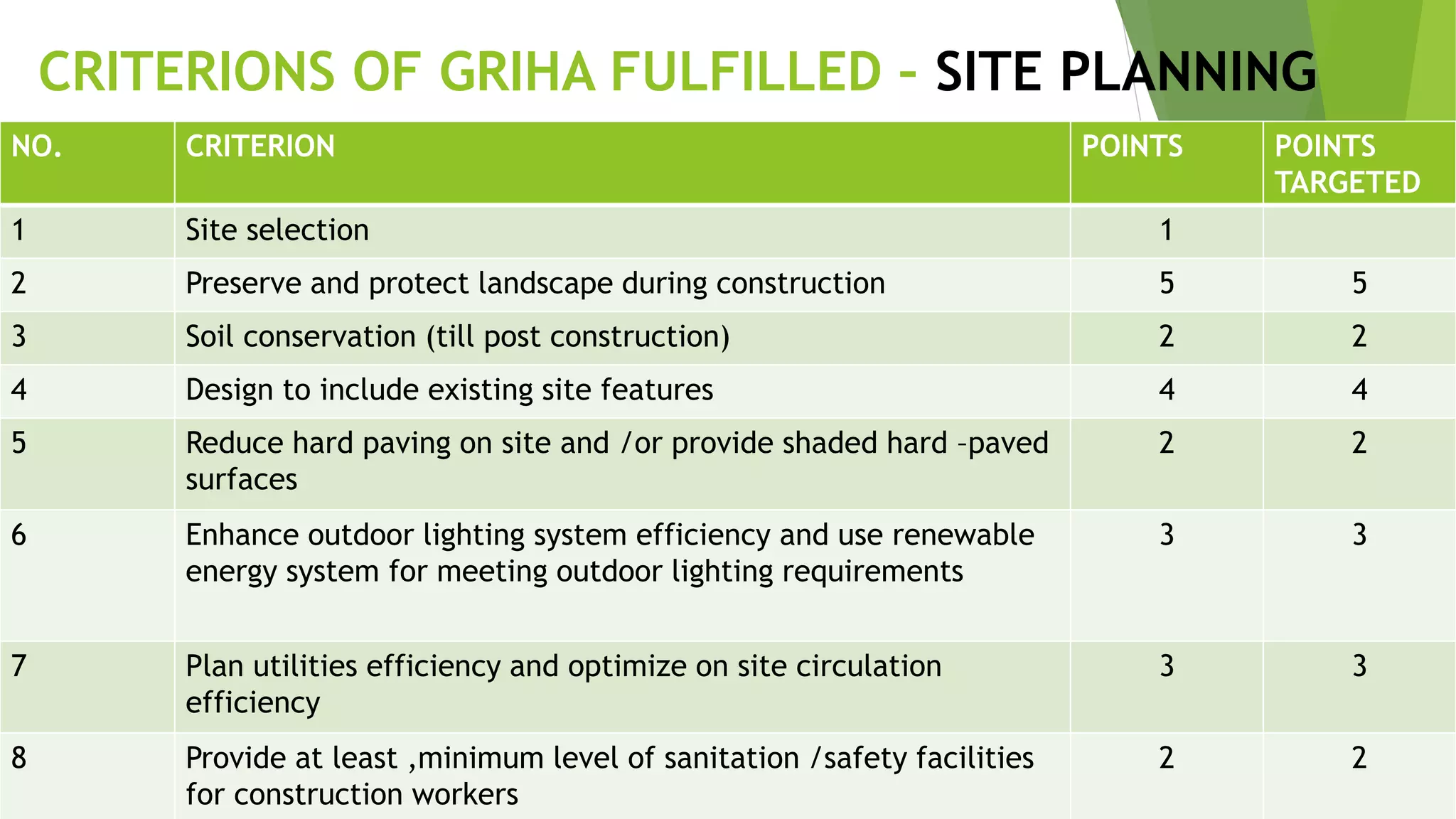 GRIHA RATING SYSTEM | PPTX