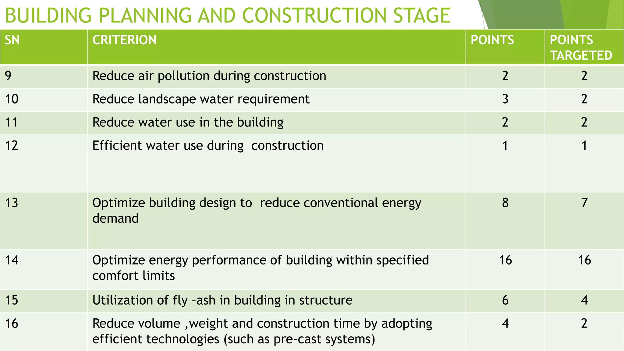GRIHA RATING SYSTEM | PPTX