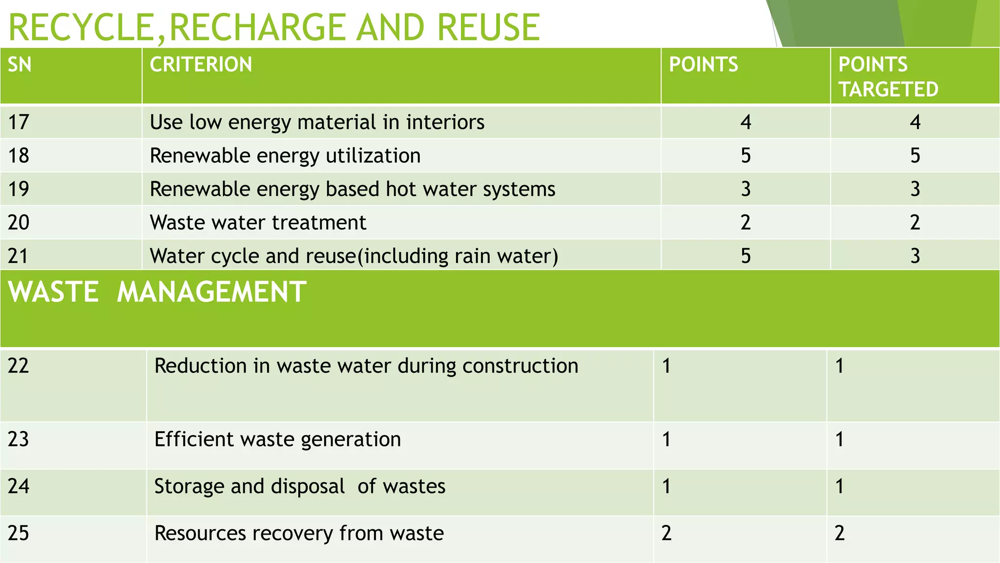 GRIHA RATING SYSTEM | PPTX