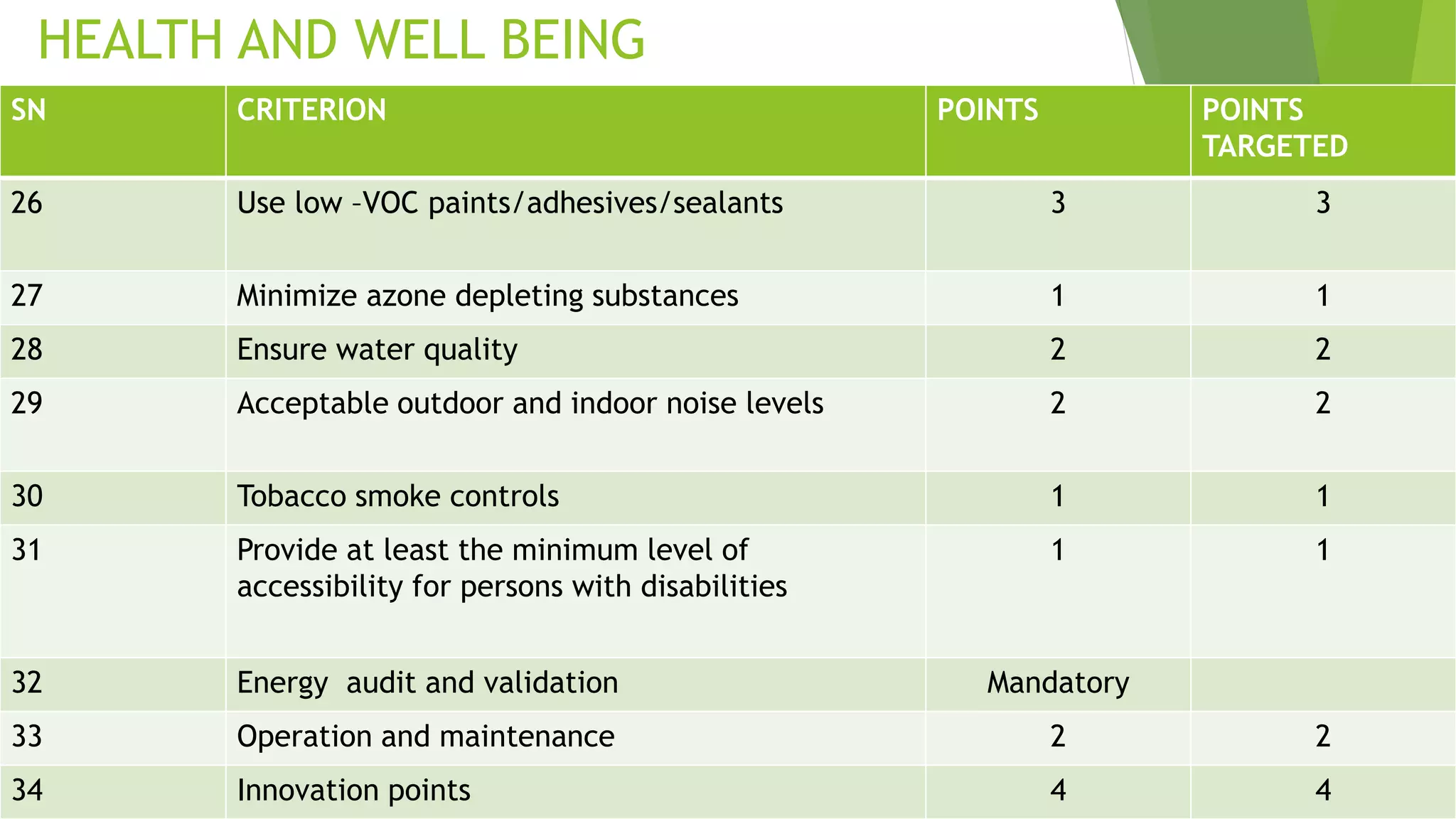 GRIHA RATING SYSTEM | PPTX