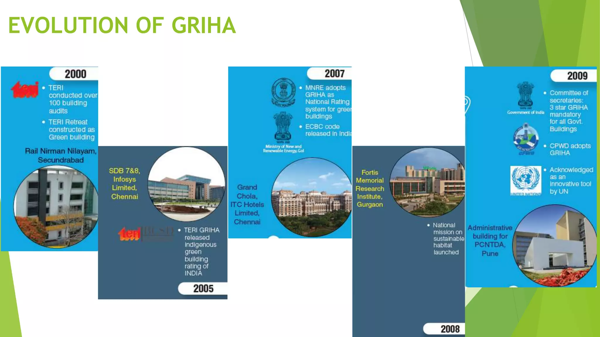 GRIHA RATING SYSTEM | PPTX