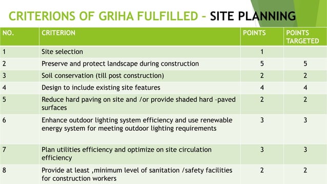 GRIHA RATING SYSTEM | PPTX