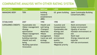 GRIHA RATING SYSTEM | PPTX