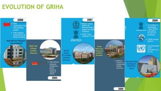 GRIHA RATING SYSTEM | PPTX