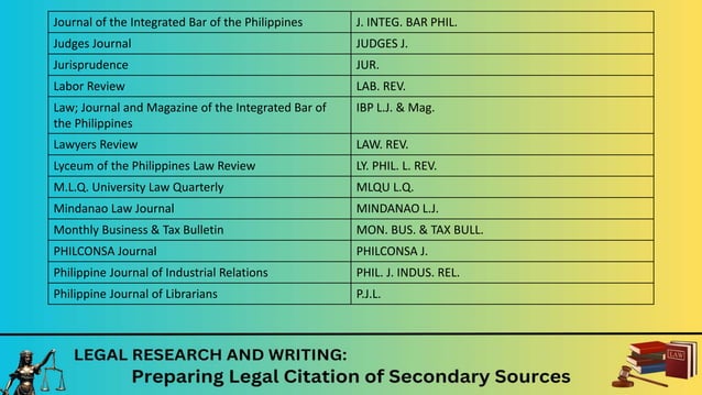 Legal Research & Writing: Citing Secondary Sources | PPT