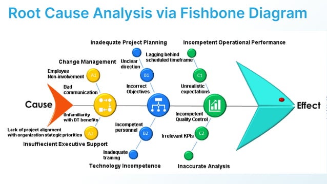 Operational Excellence (DT) in Healthcare.pptx | Business | Business ...