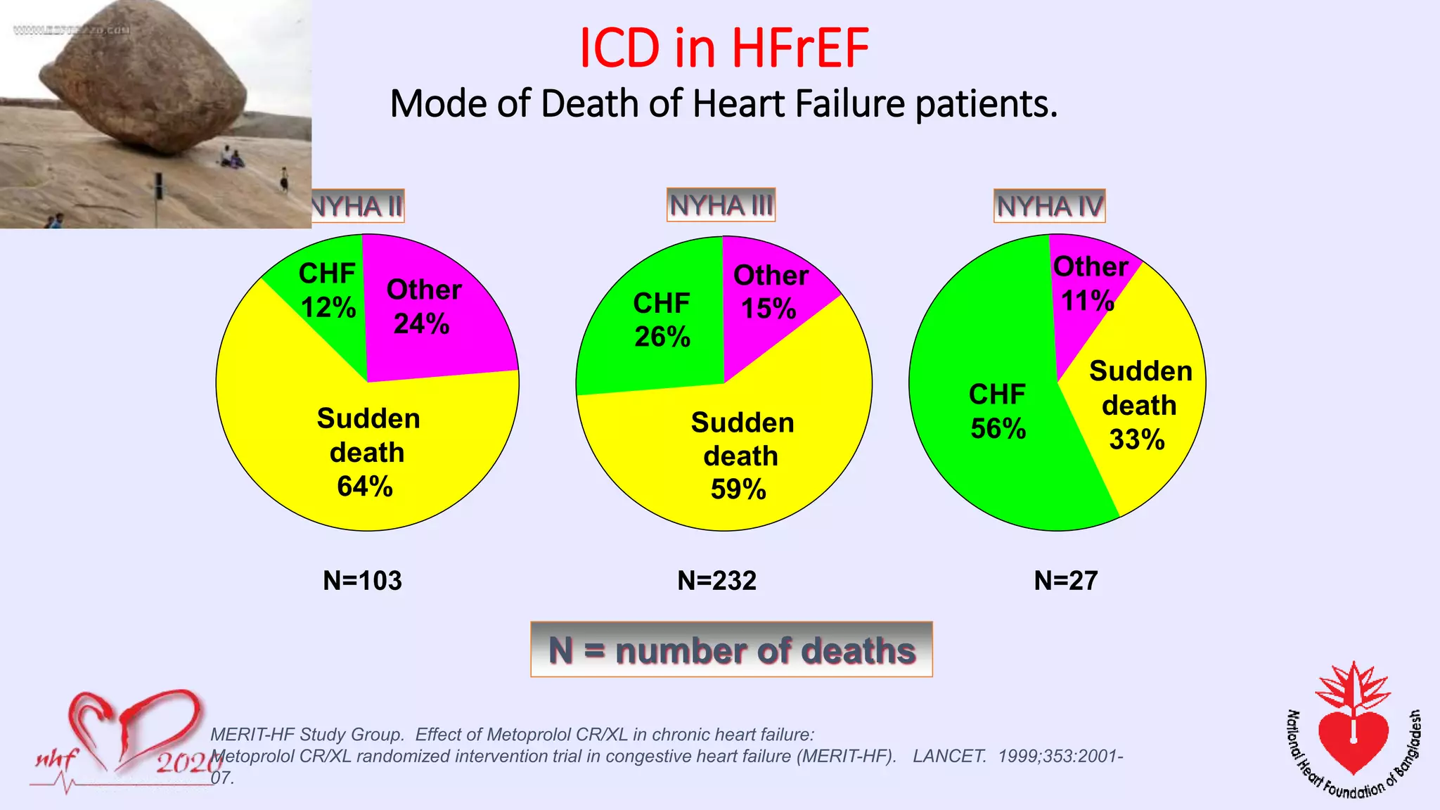 Heart Failure(HFrEF) management- an Overview | PPTX