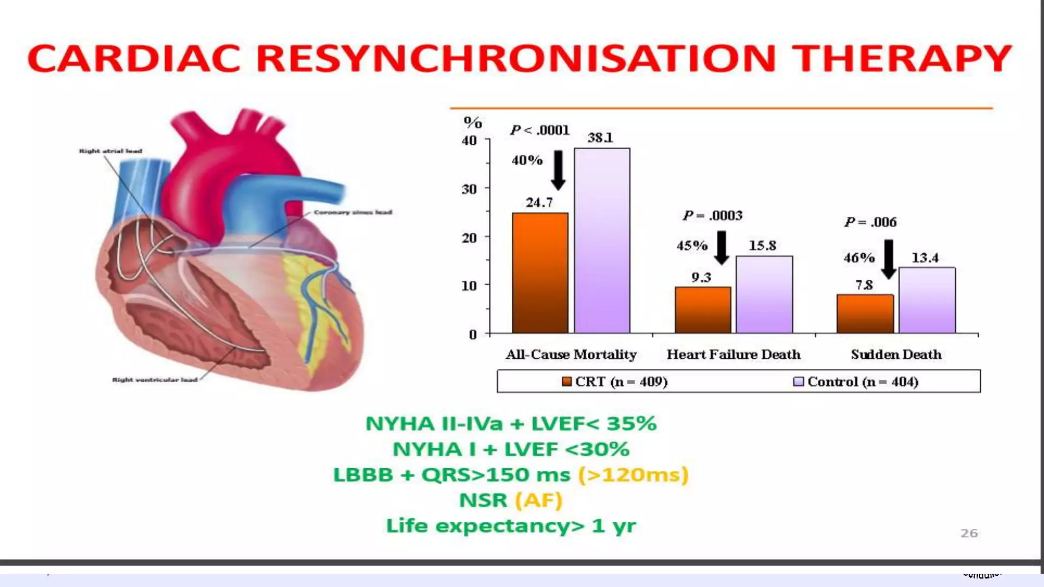Heart Failure(HFrEF) management- an Overview | PPTX