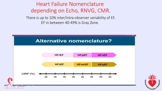 Heart Failure(HFrEF) management- an Overview | PPTX
