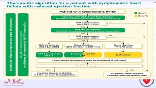 Heart Failure(HFrEF) management- an Overview | PPTX