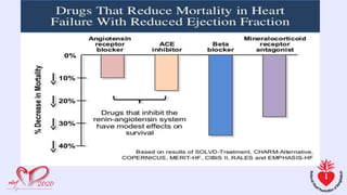 Heart Failure(HFrEF) management- an Overview | PPTX