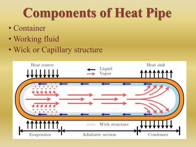 Fundamentals of Heat Pipes With Applications and Types | PDF | Physics ...