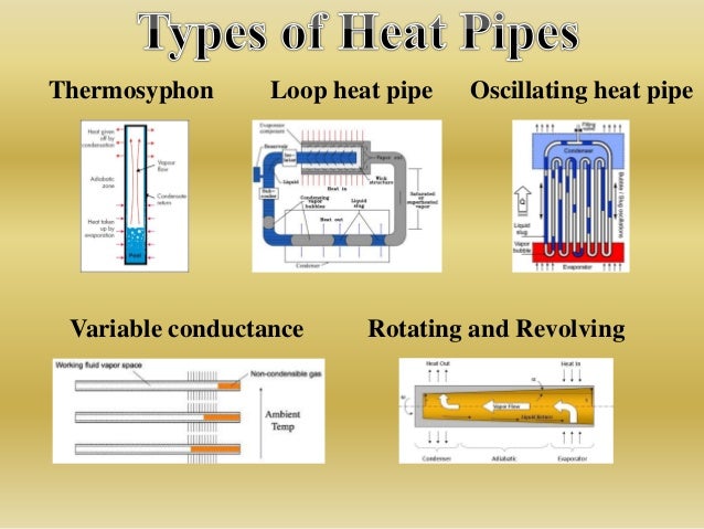 Fundamentals of Heat Pipes With Applications and Types