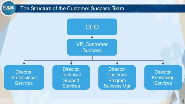 Hiring: Structuring and Recruiting A Customer Success Team to Scale