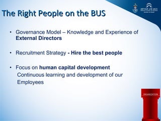 EIL Business Model | PPT