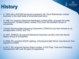 EIL Business Model | PPT