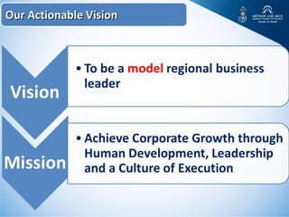 EIL Business Model | PPT