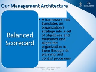 EIL Business Model | PPT