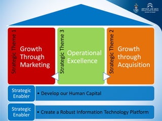 EIL Business Model | PPT