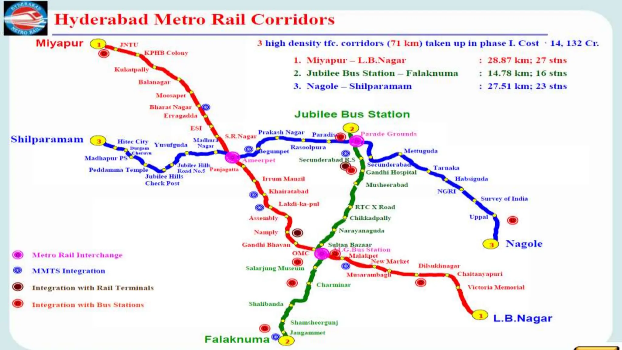Final - Hyderabad Metro case study on PPP infra Project.pptx