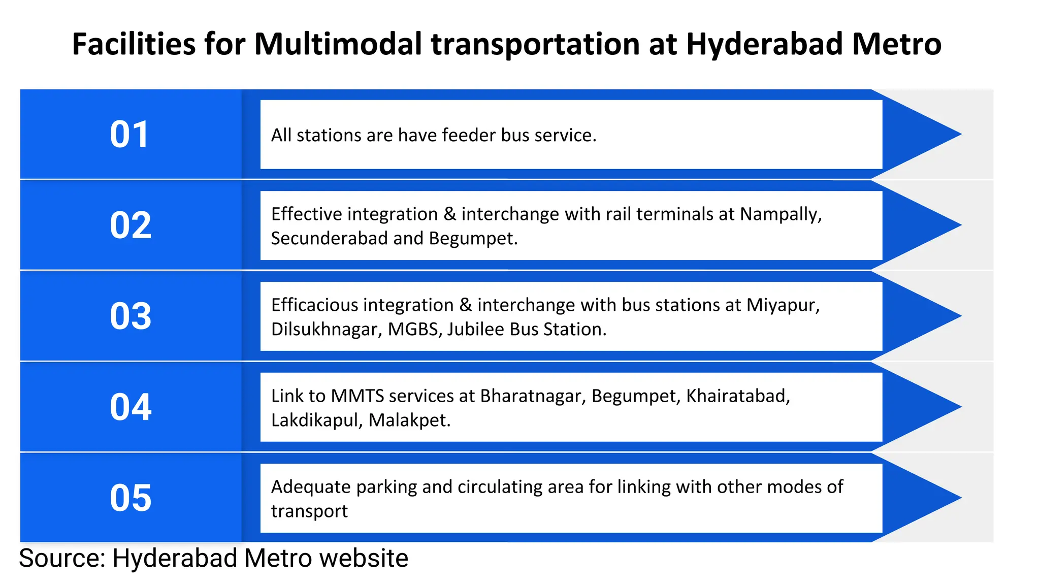 Final - Hyderabad Metro case study on PPP infra Project.pptx