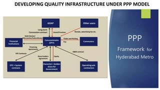 Final - Hyderabad Metro case study on PPP infra Project.pptx