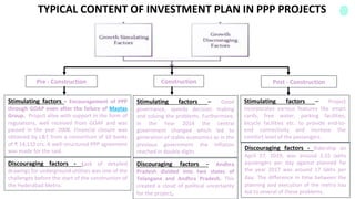 Final - Hyderabad Metro case study on PPP infra Project.pptx
