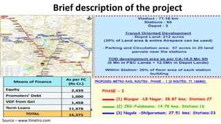 Final - Hyderabad Metro case study on PPP infra Project.pptx