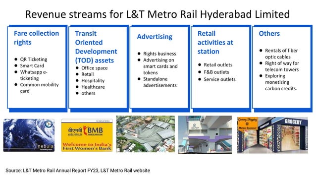 Final - Hyderabad Metro case study on PPP infra Project.pptx | Rail ...