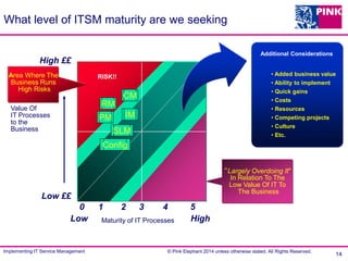 Implementing ITSM - The Aftermath | PPT