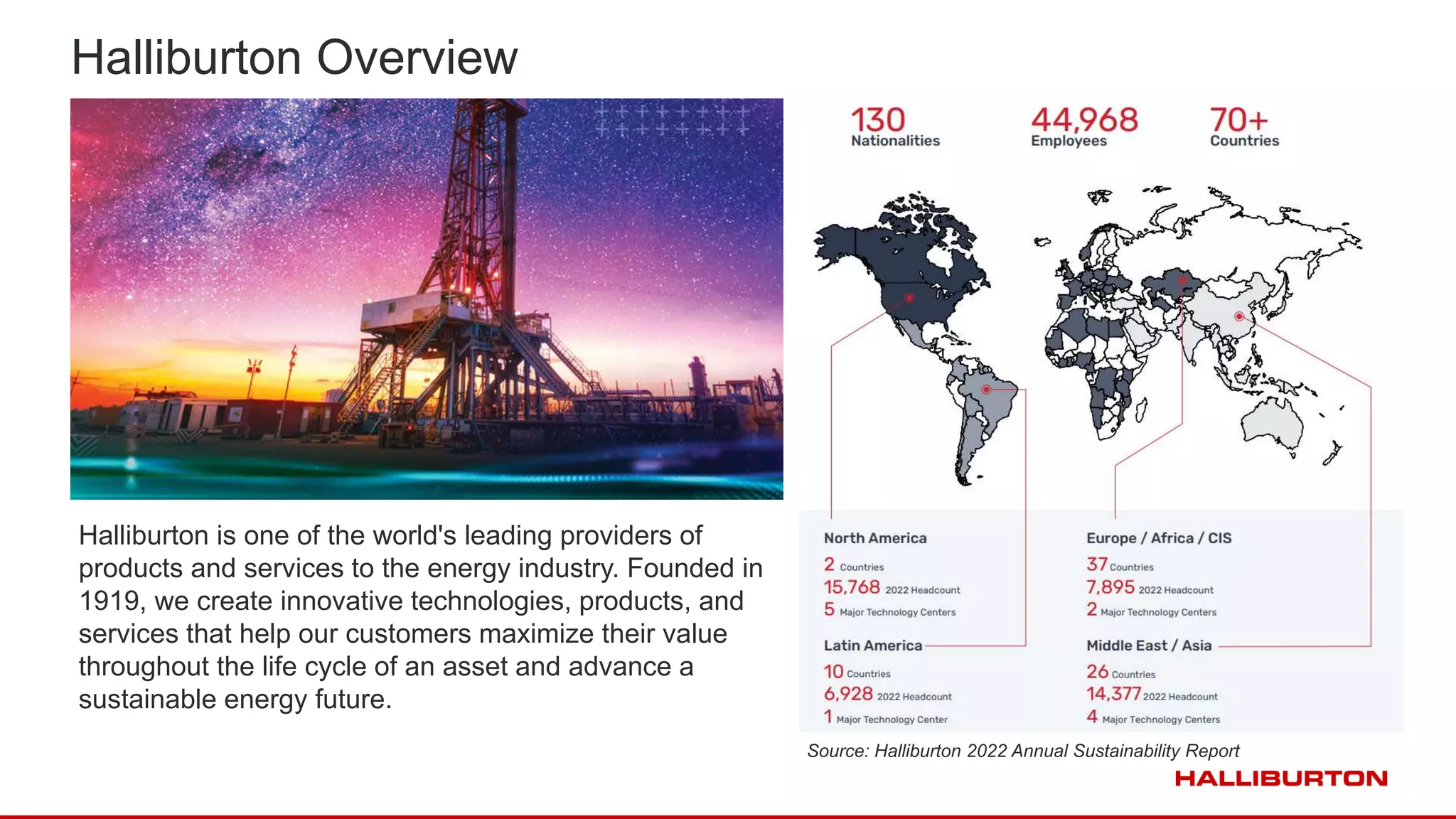 Mastering Supply Chain Sustainability: Where Does ESG Fit In? | PPTX