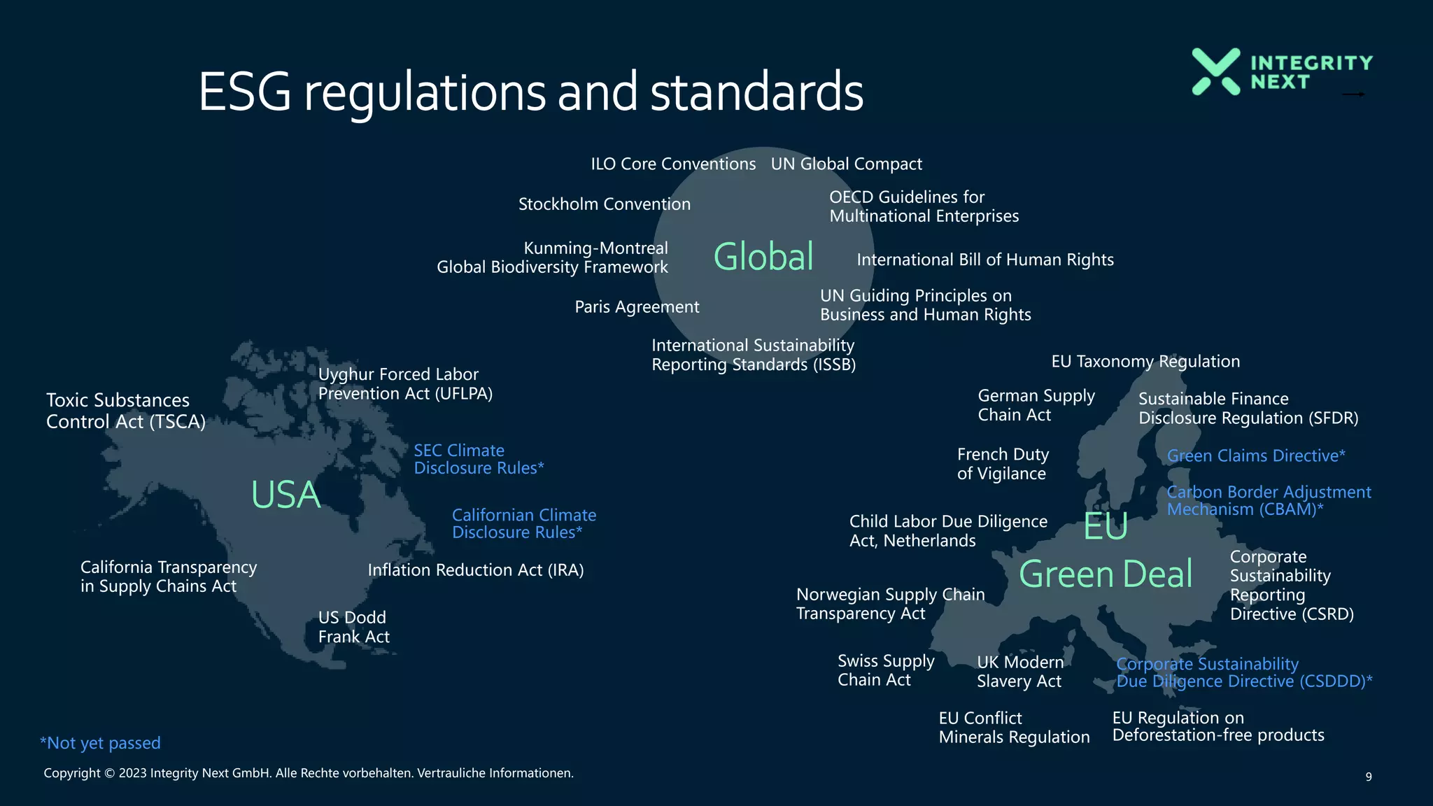 Mastering Supply Chain Sustainability: Where Does ESG Fit In? | PPTX
