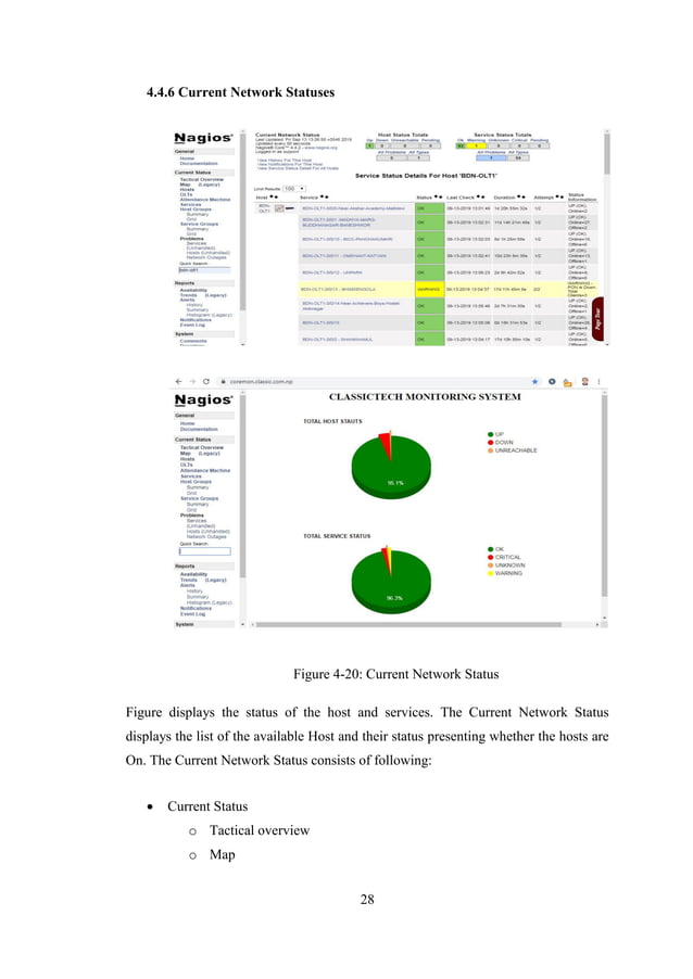 Final internship-report on the networking department of the internet ...